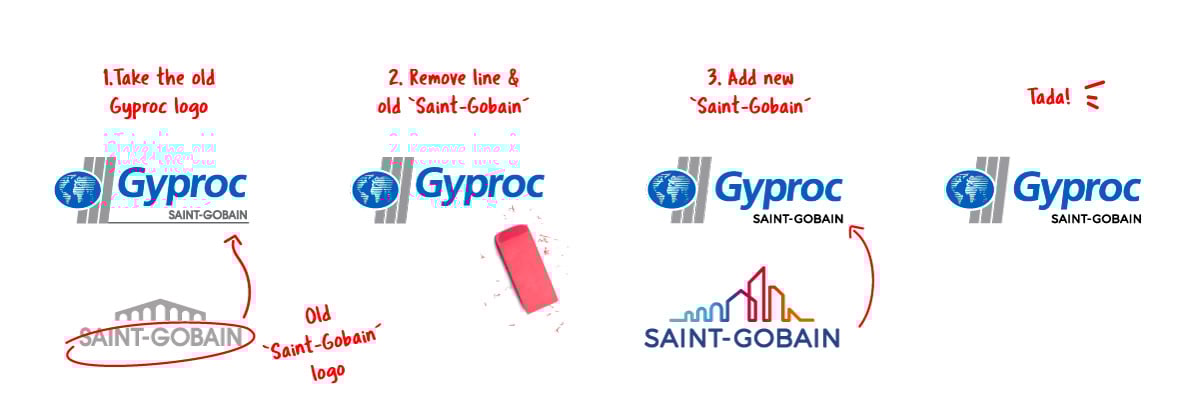GYPROC HAS A NEW LOGO! | AE Saint-Gobain