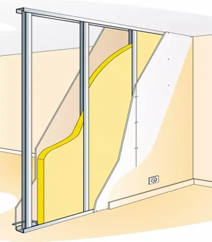 Partition wall | Saint-Gobain Gyproc Middle East